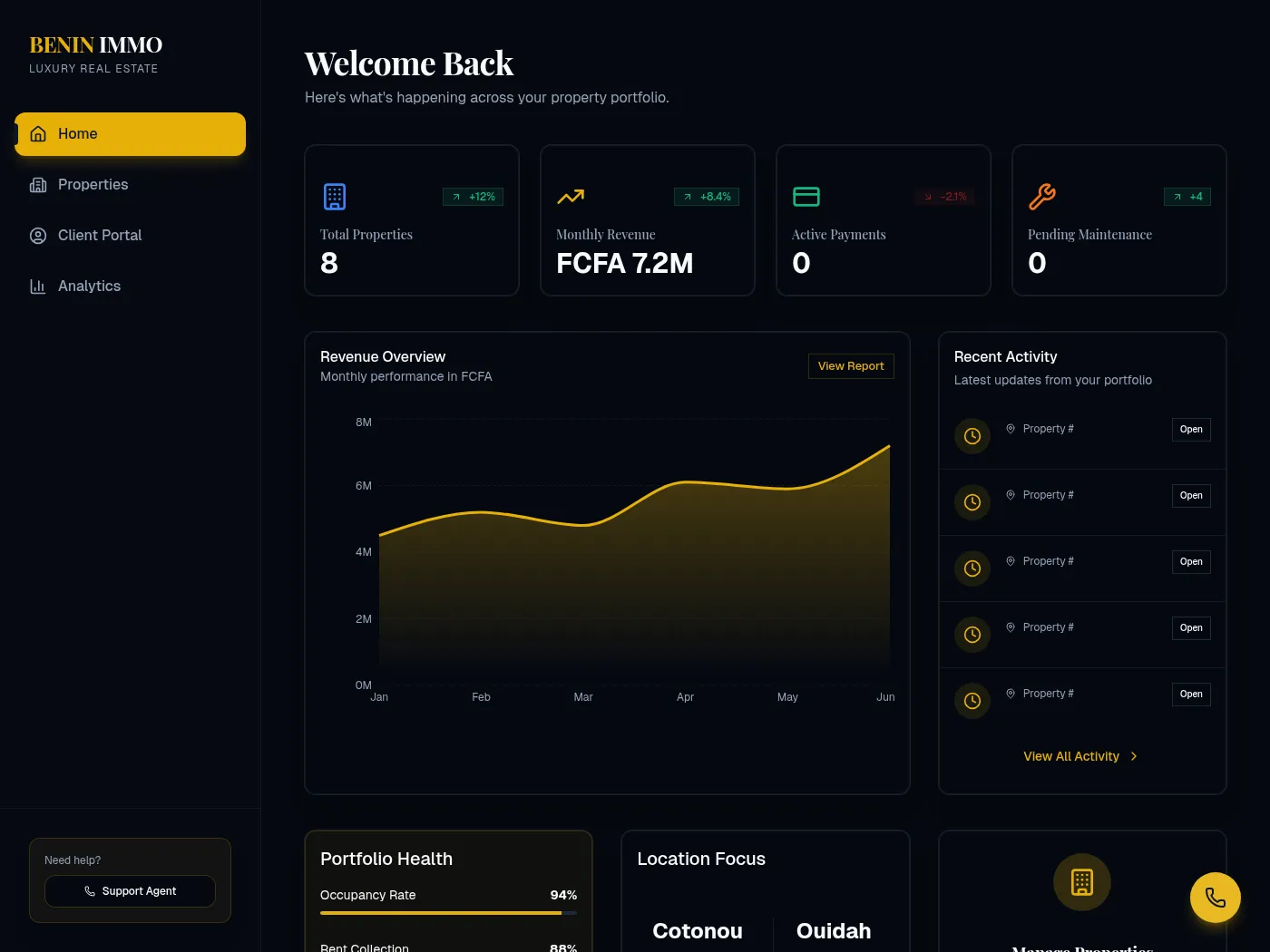 Benin Immo Dashboard