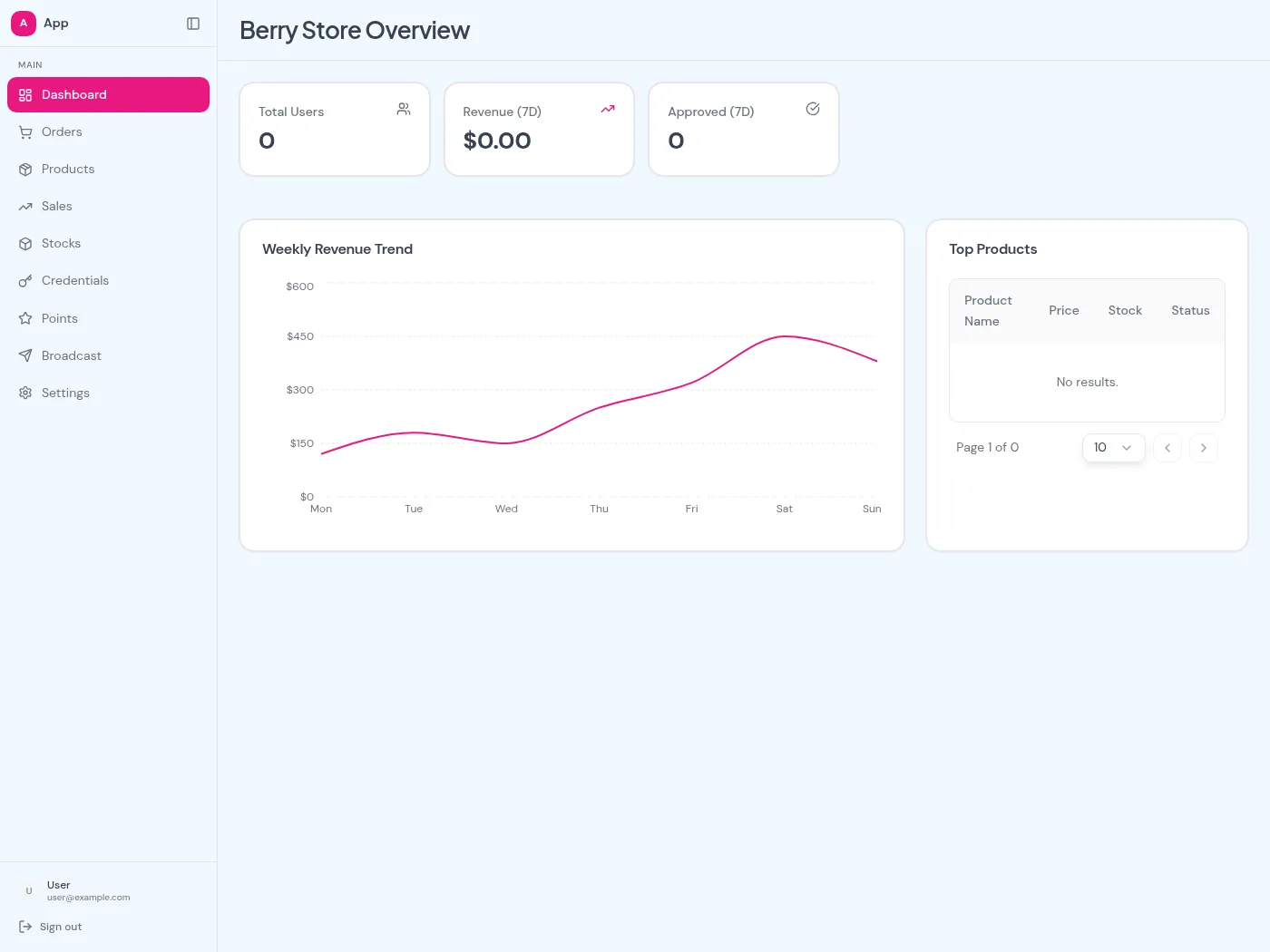 Berry Store Admin Dashboard