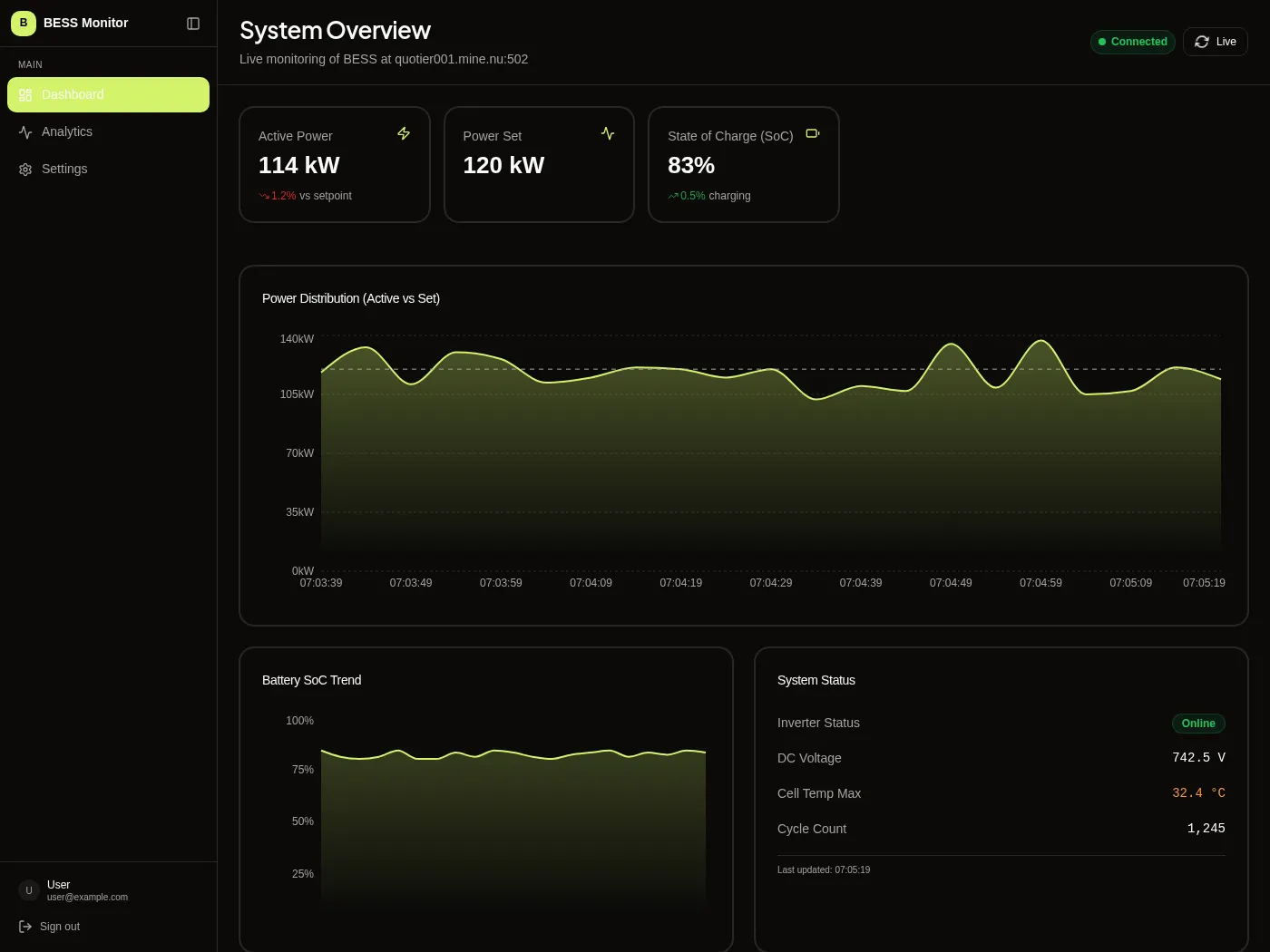 BESS Monitor Dashboard
