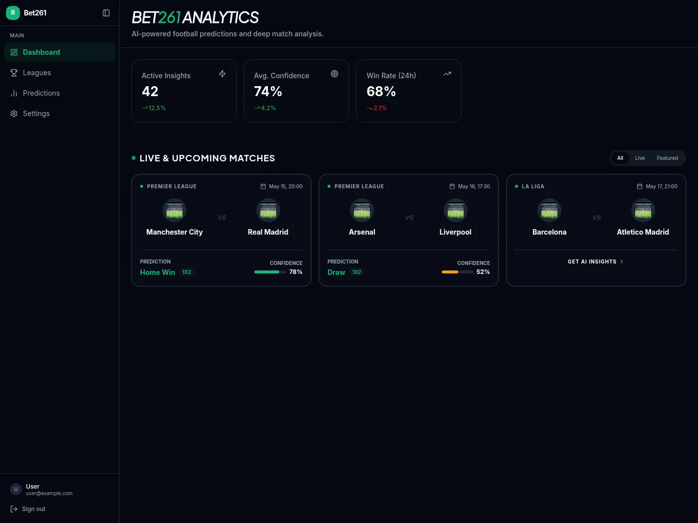 Bet261 Sports Analytics