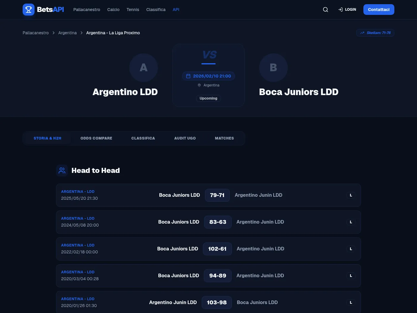 BetsAPI Sports Odds Platform