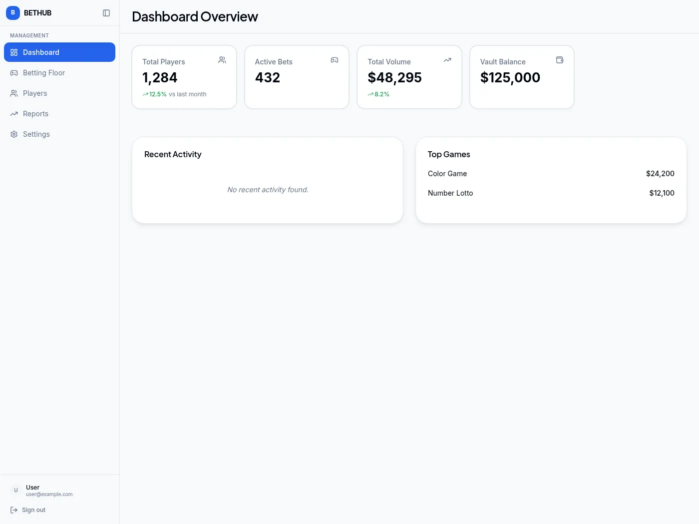 BetHub Dashboard Suite