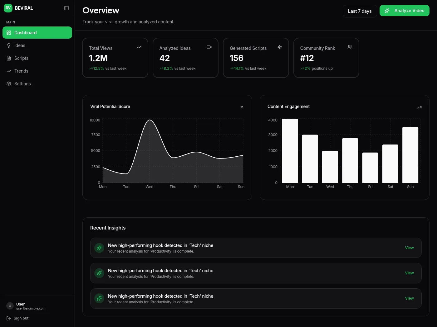 BeViral Dashboard Clone