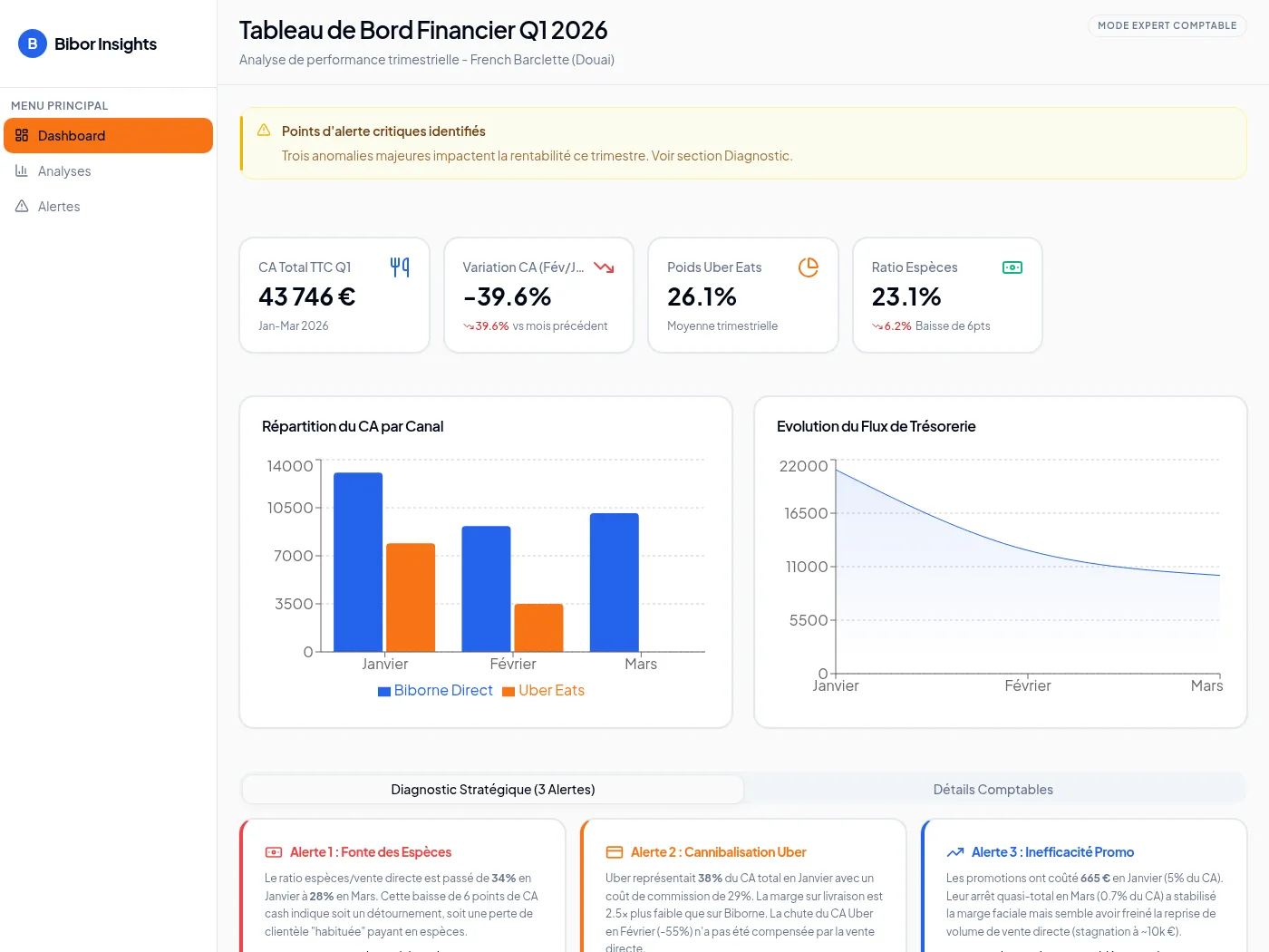Bibor Dashboard Insights