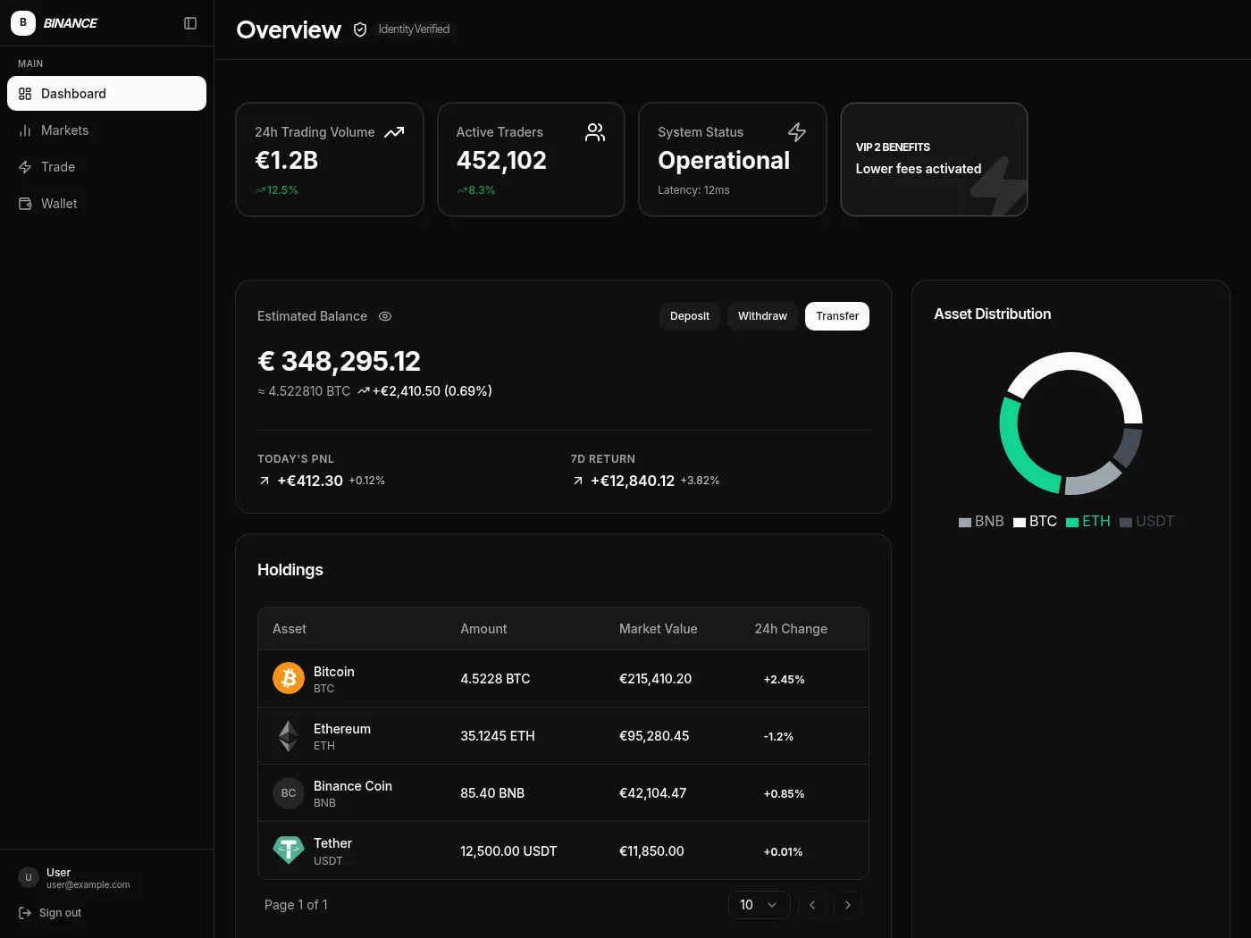 Binance Dashboard Clone