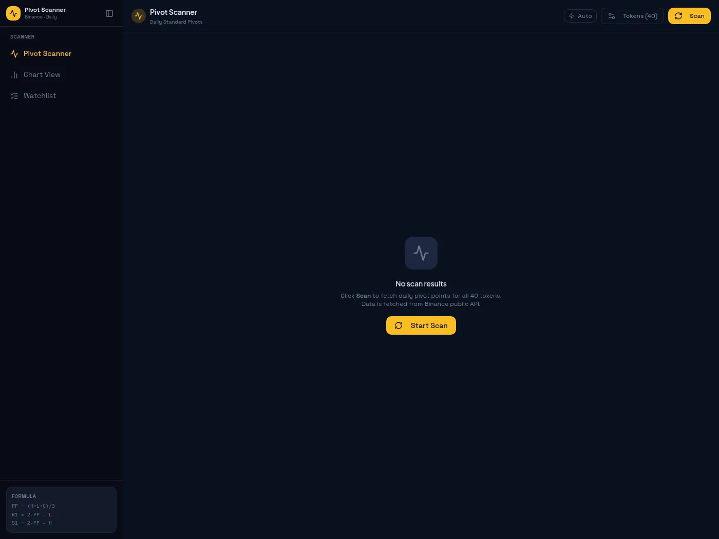 Binance Pivot Scanner