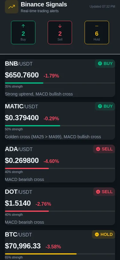 Binance Signal Notifier