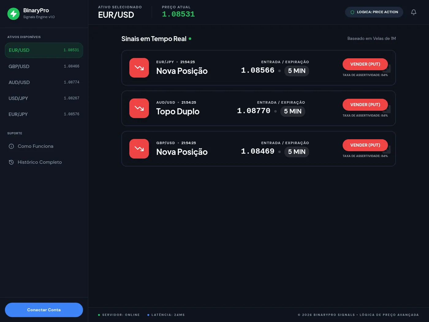 Binary Options Signals