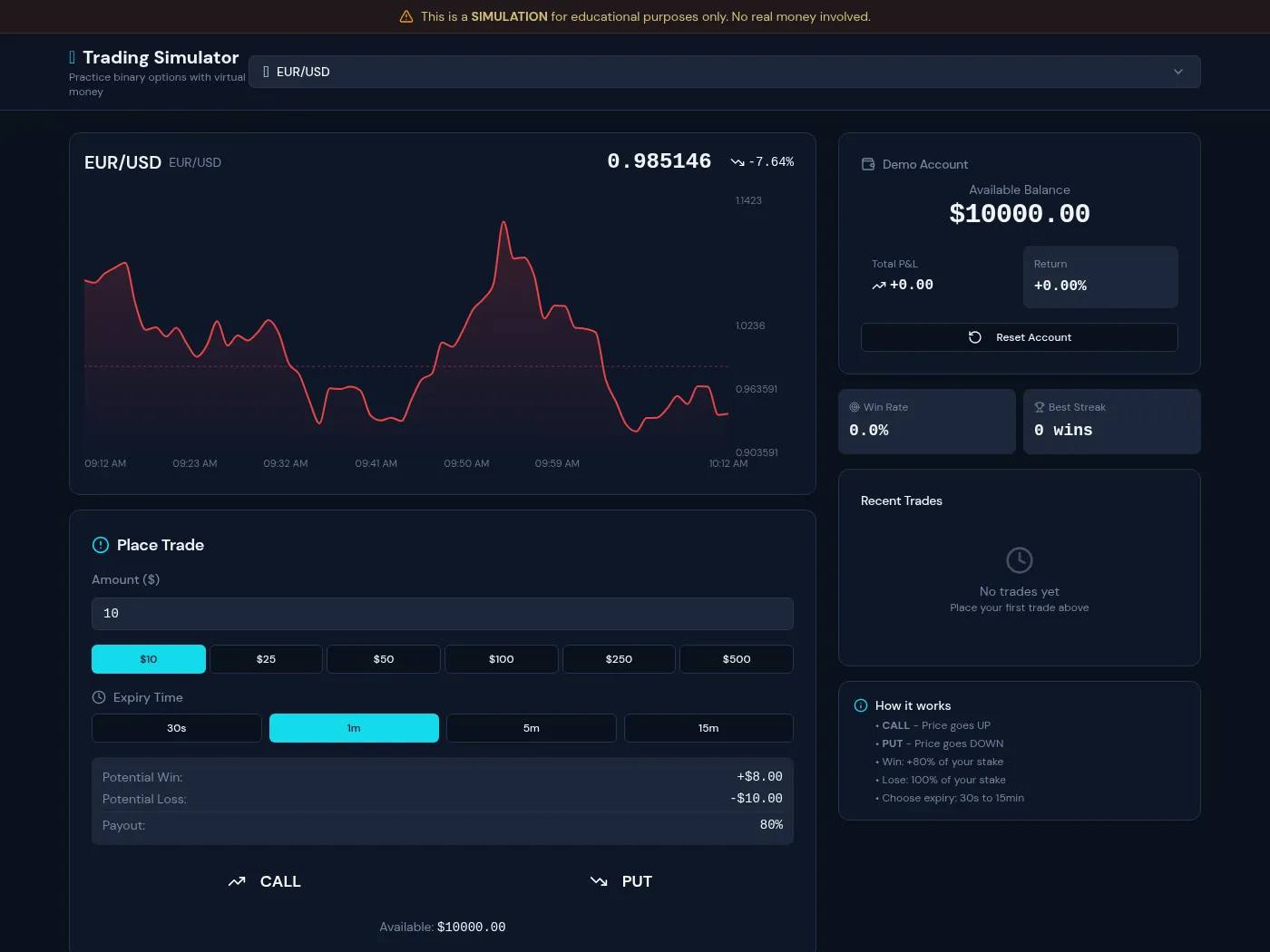 Smart Binary Trade Signals
