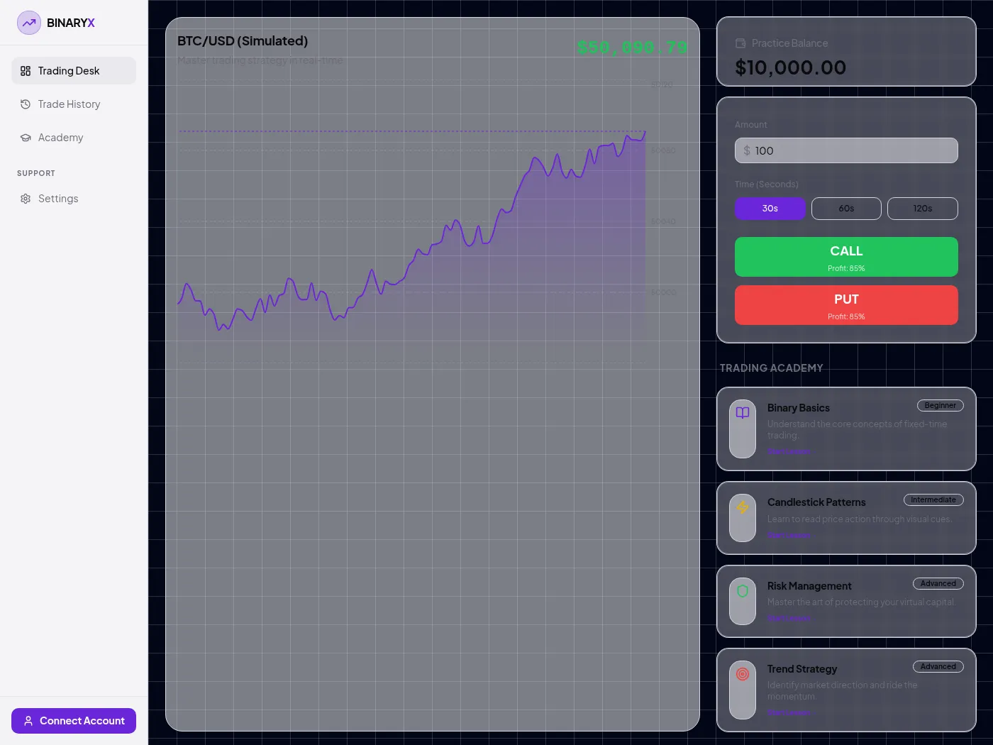 Binary Learn Trade App