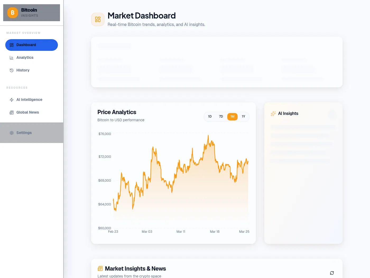 Bitcoin Insights
