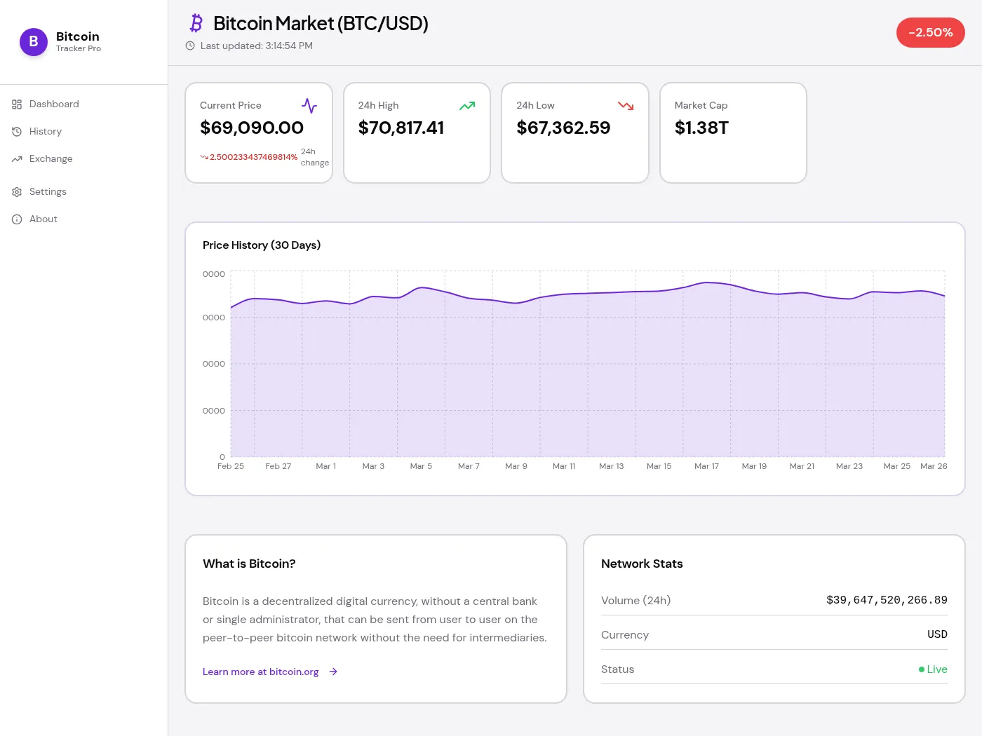 Bitcoin Price Tracker
