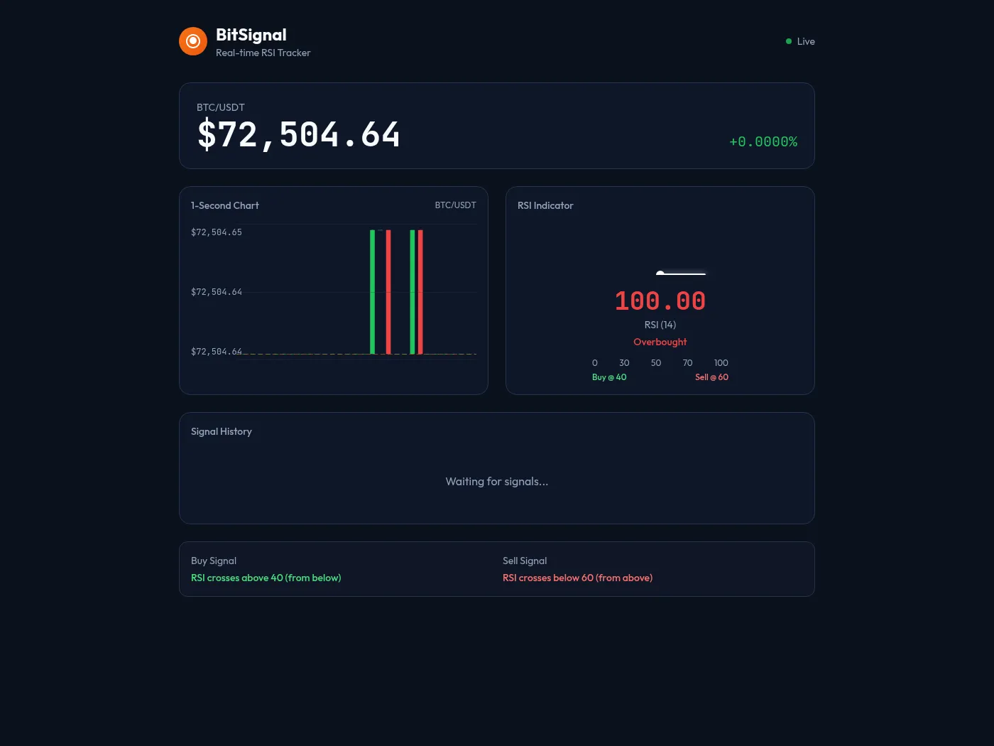 BitSignal RSI Tracker