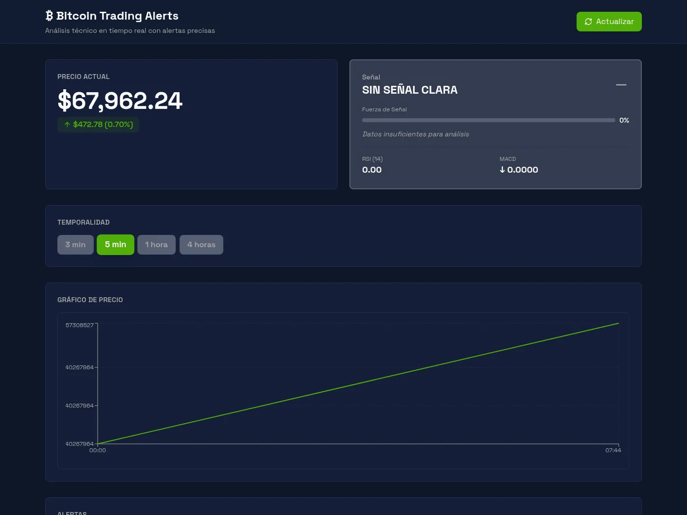 Bitcoin Trading Alerts