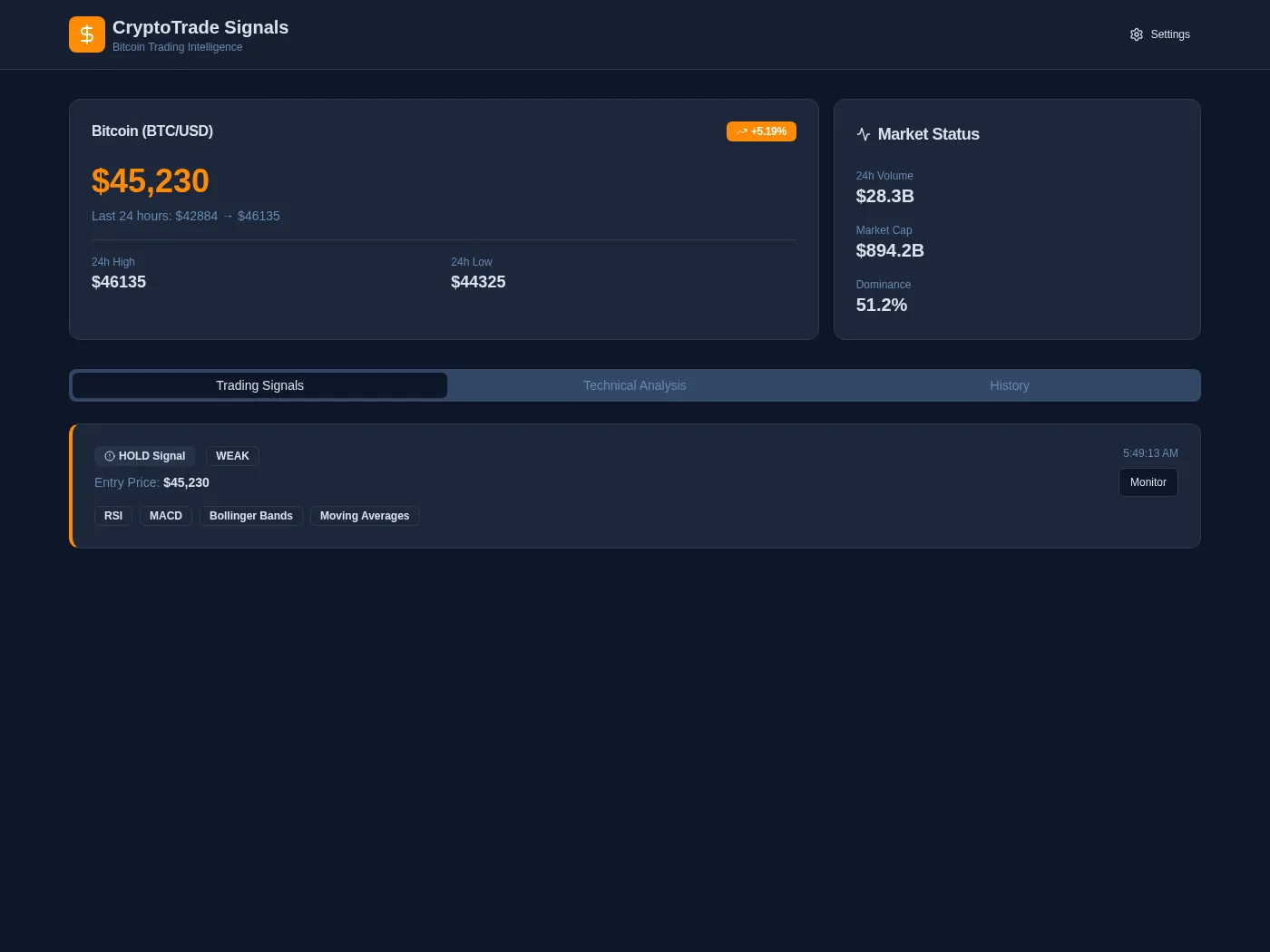CryptoTrade Signal App