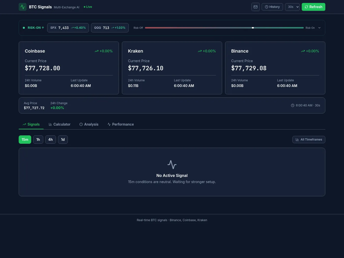 Bitcoin Trading Signal & Analysis App
