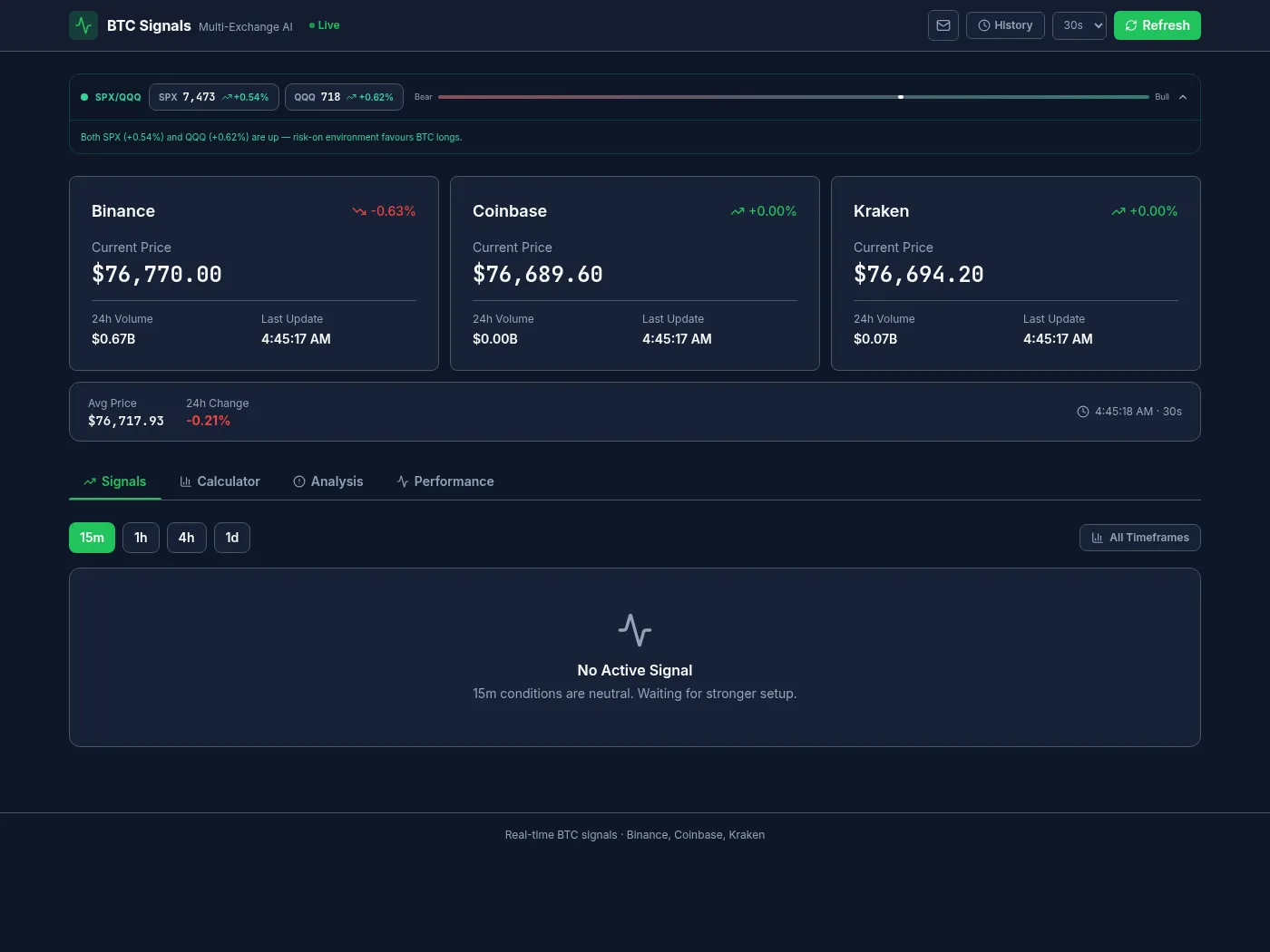 Bitcoin Trading Signal & Analysis App