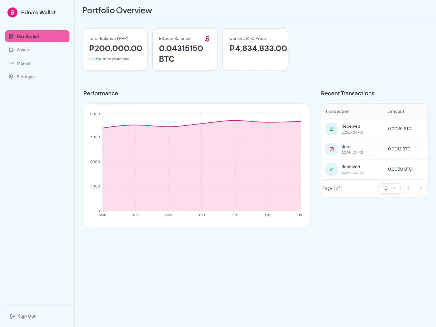 Edna's Bitcoin Wallet