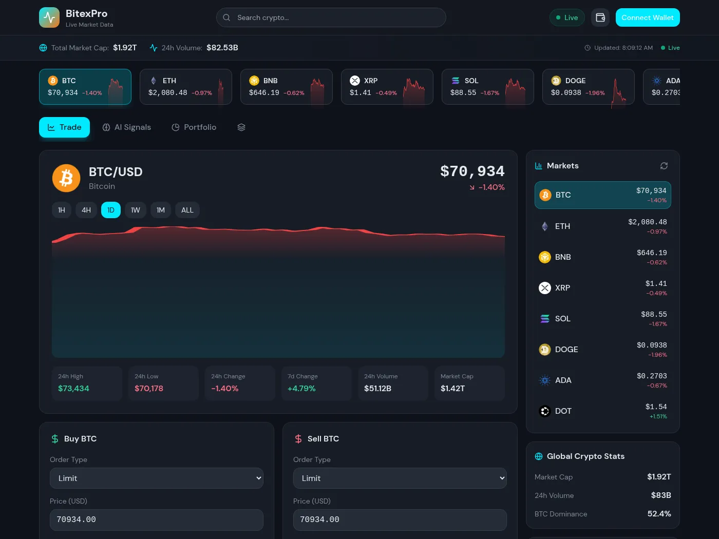 BitexPro Clone
