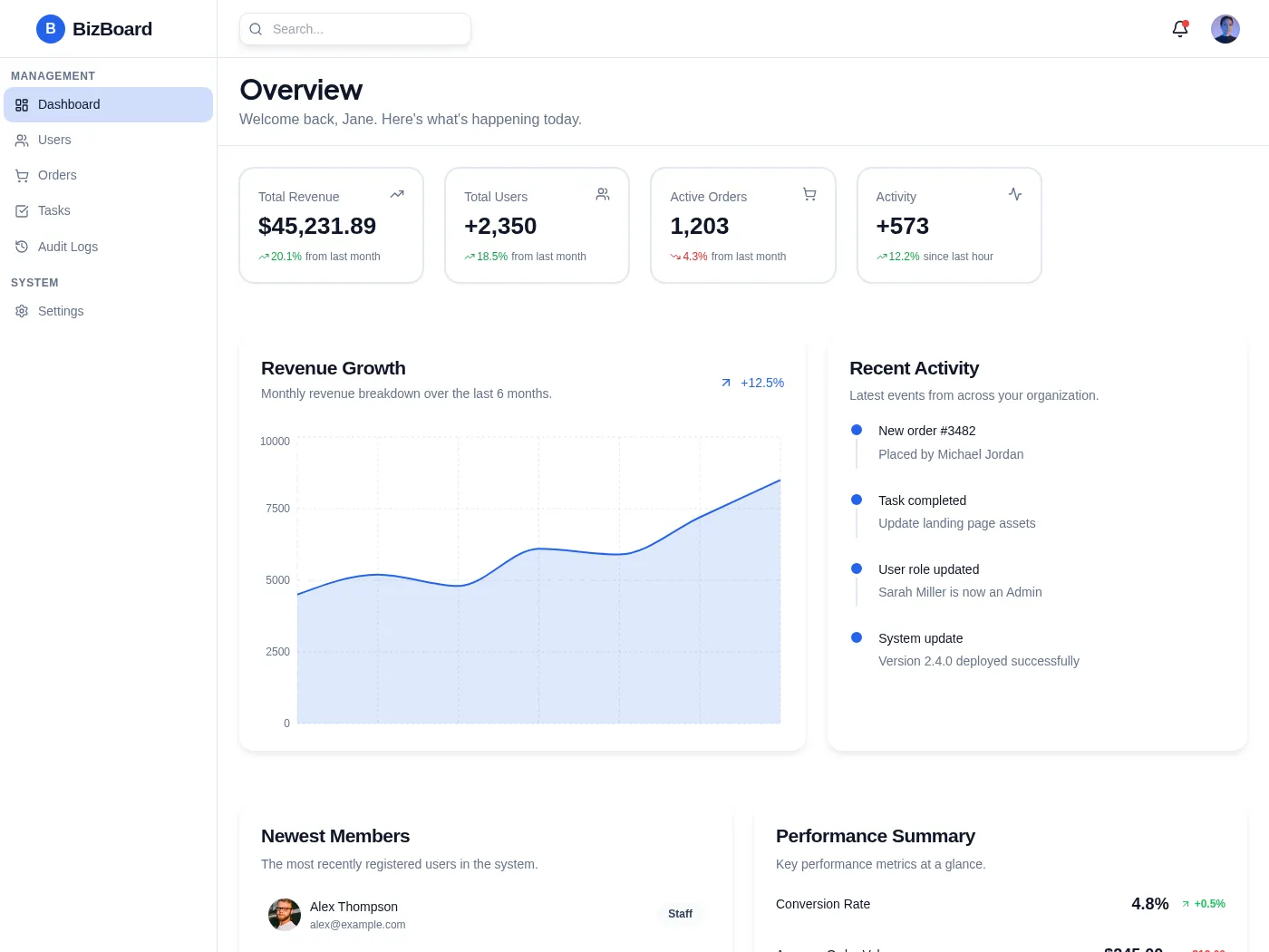 BizBoard Dashboard