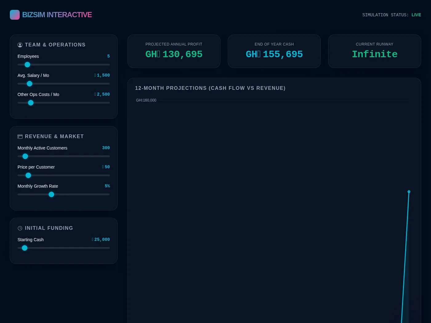 BizSim Interactive
