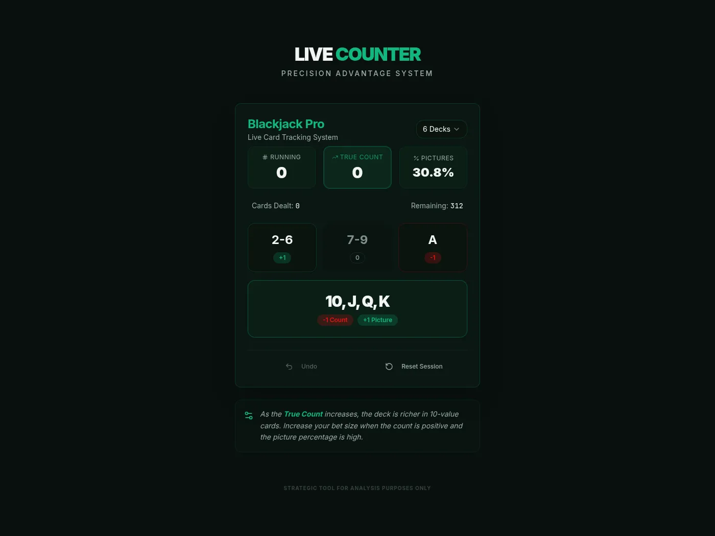 Blackjack Counter Live