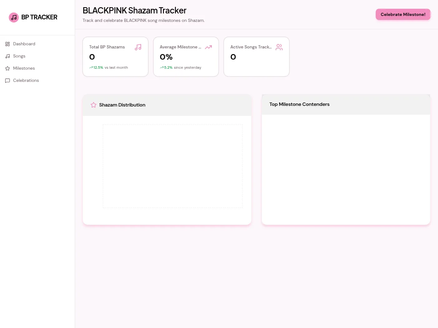 BLACKPINK Shazam Tracker