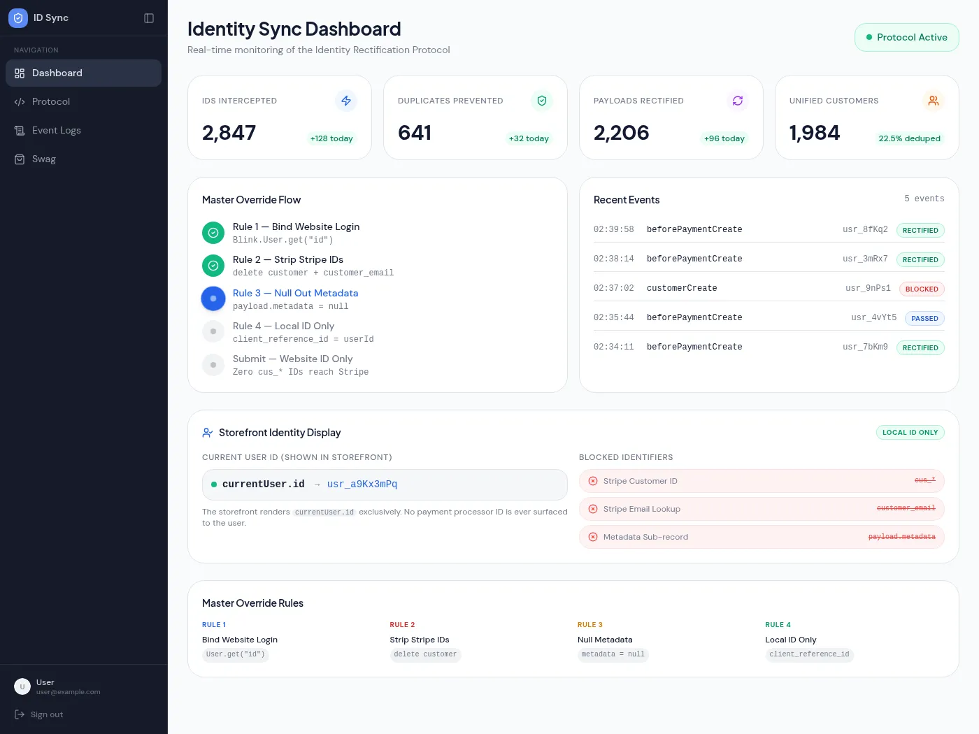 Blink AI ID Sync