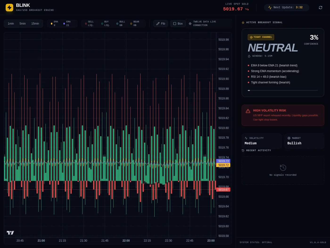 Blink Gold Signal Dashboard