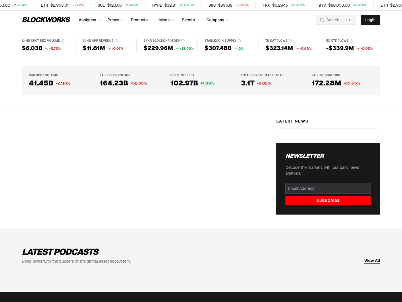 Blockworks News Clone