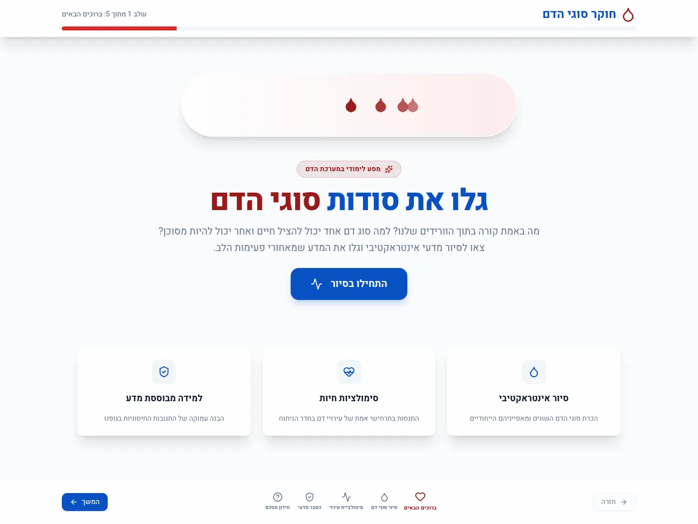 Blood Type Explorer