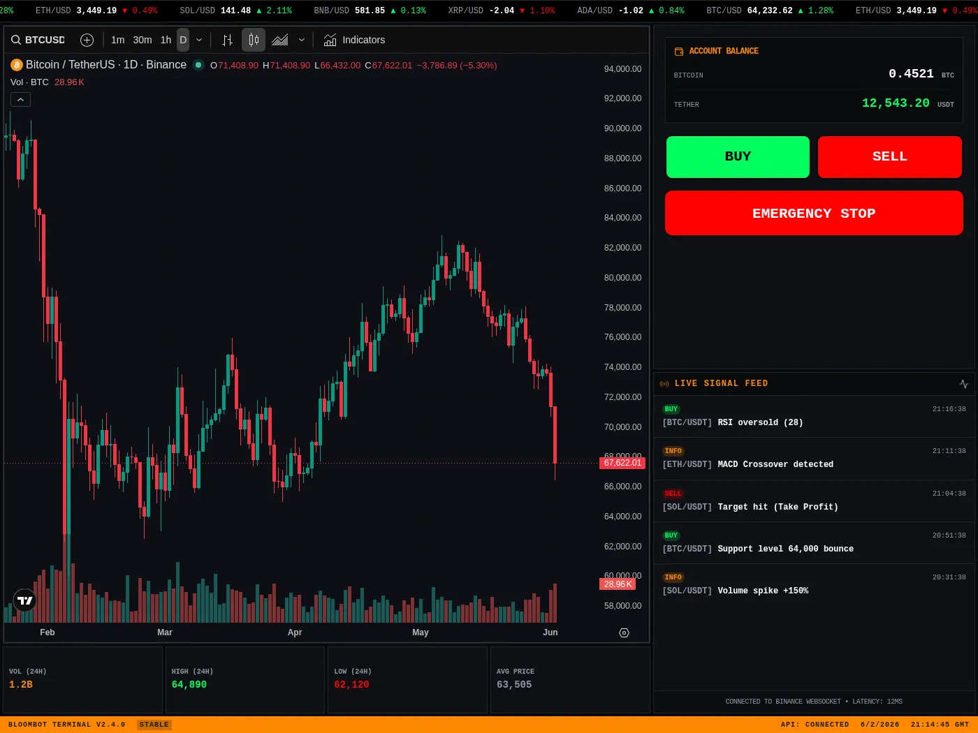 BloomBot Dashboard