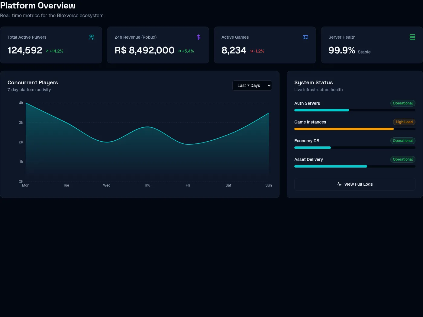Bloxverse Admin Suite