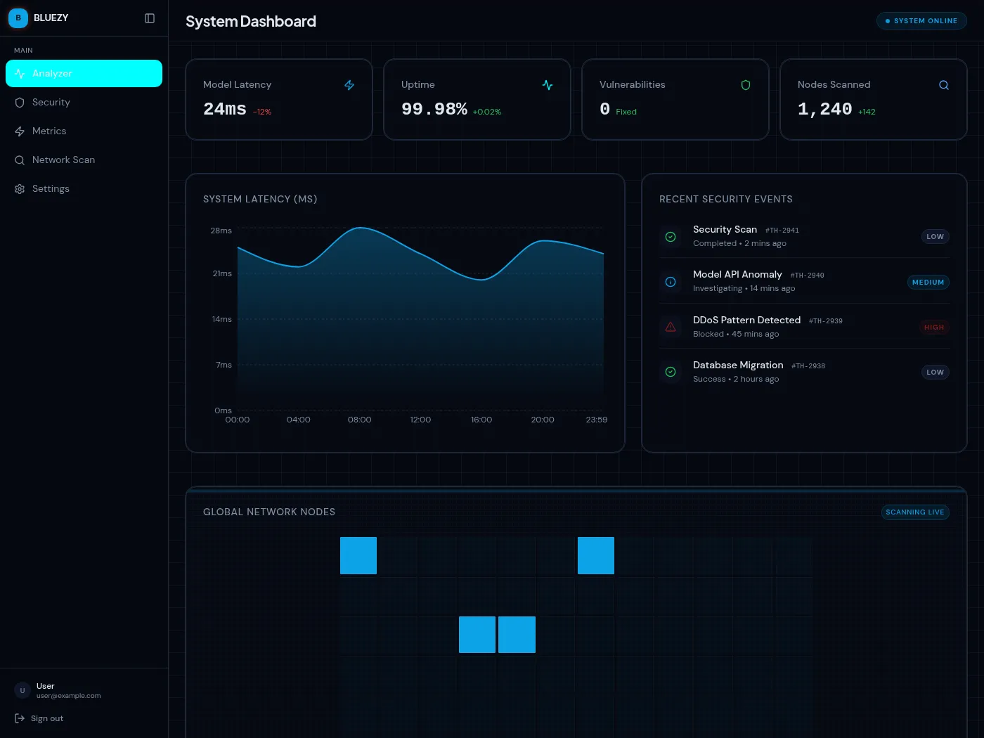 BluezyGPT Analyzer