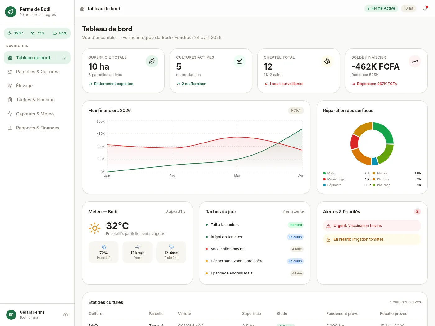 Bodi Smart Farm Portal