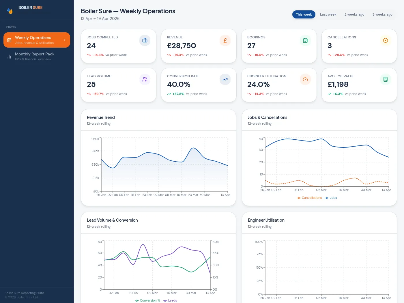 BoilerOps Reporting Dashboard