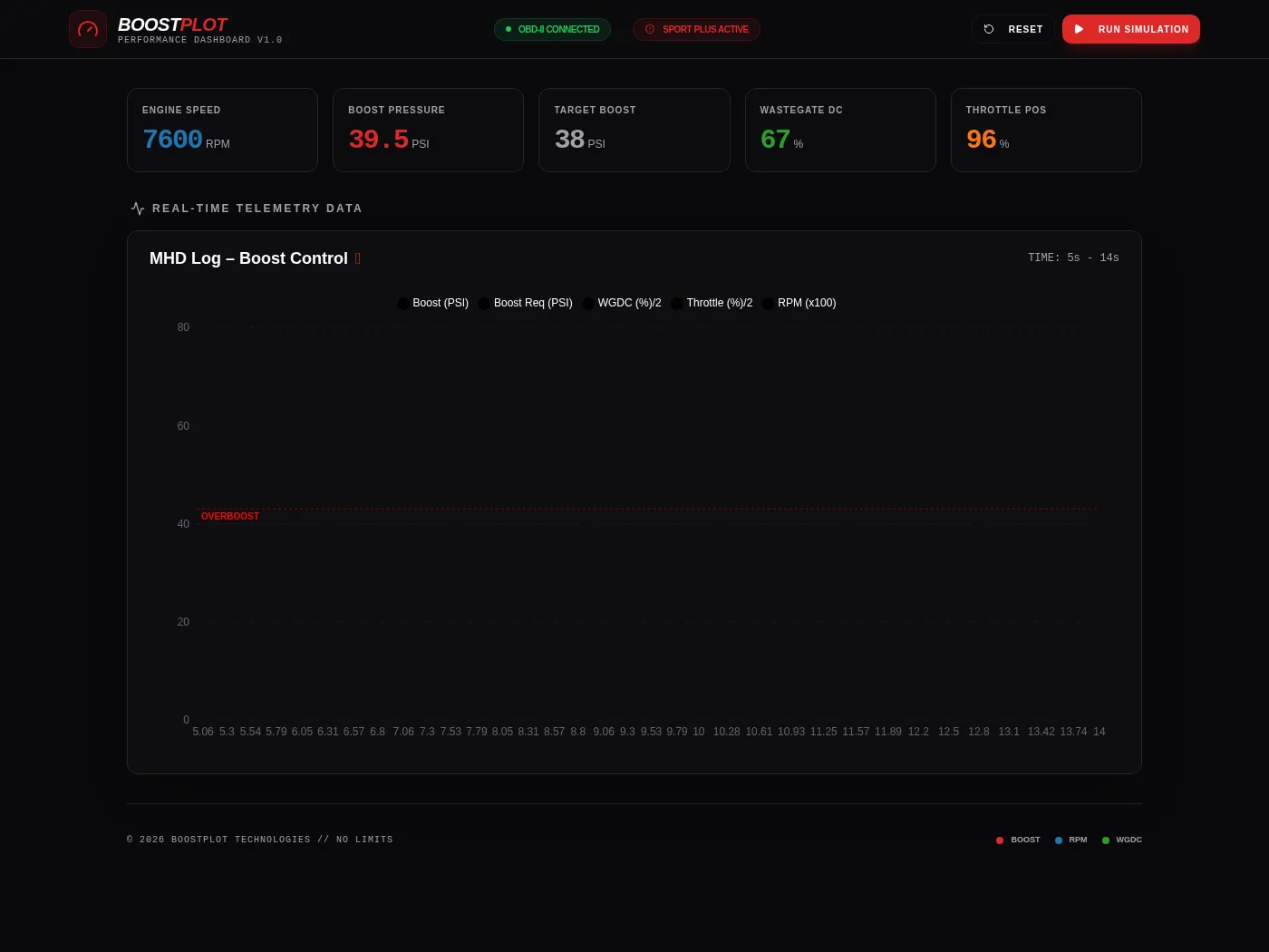 BoostPlot Dashboard