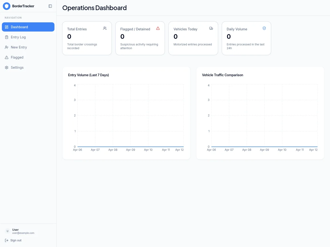 Border Entry Tracker