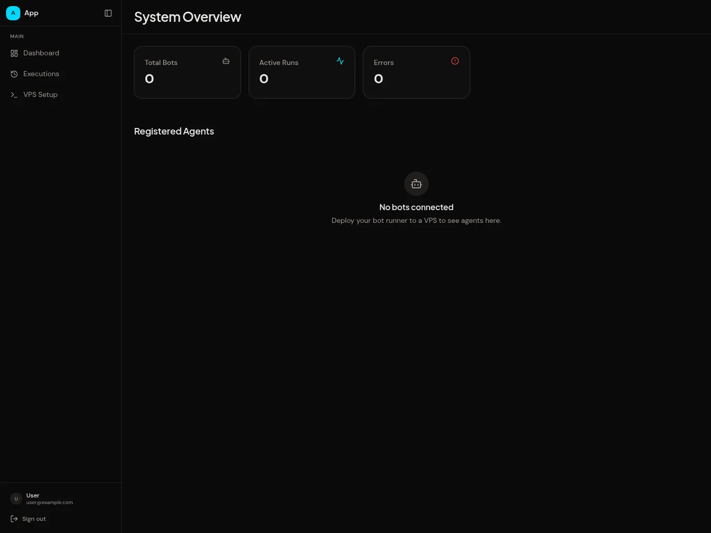 Bot Orchestration Pipeline