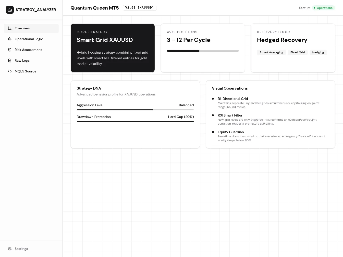 Bot Strategy Analyzer
