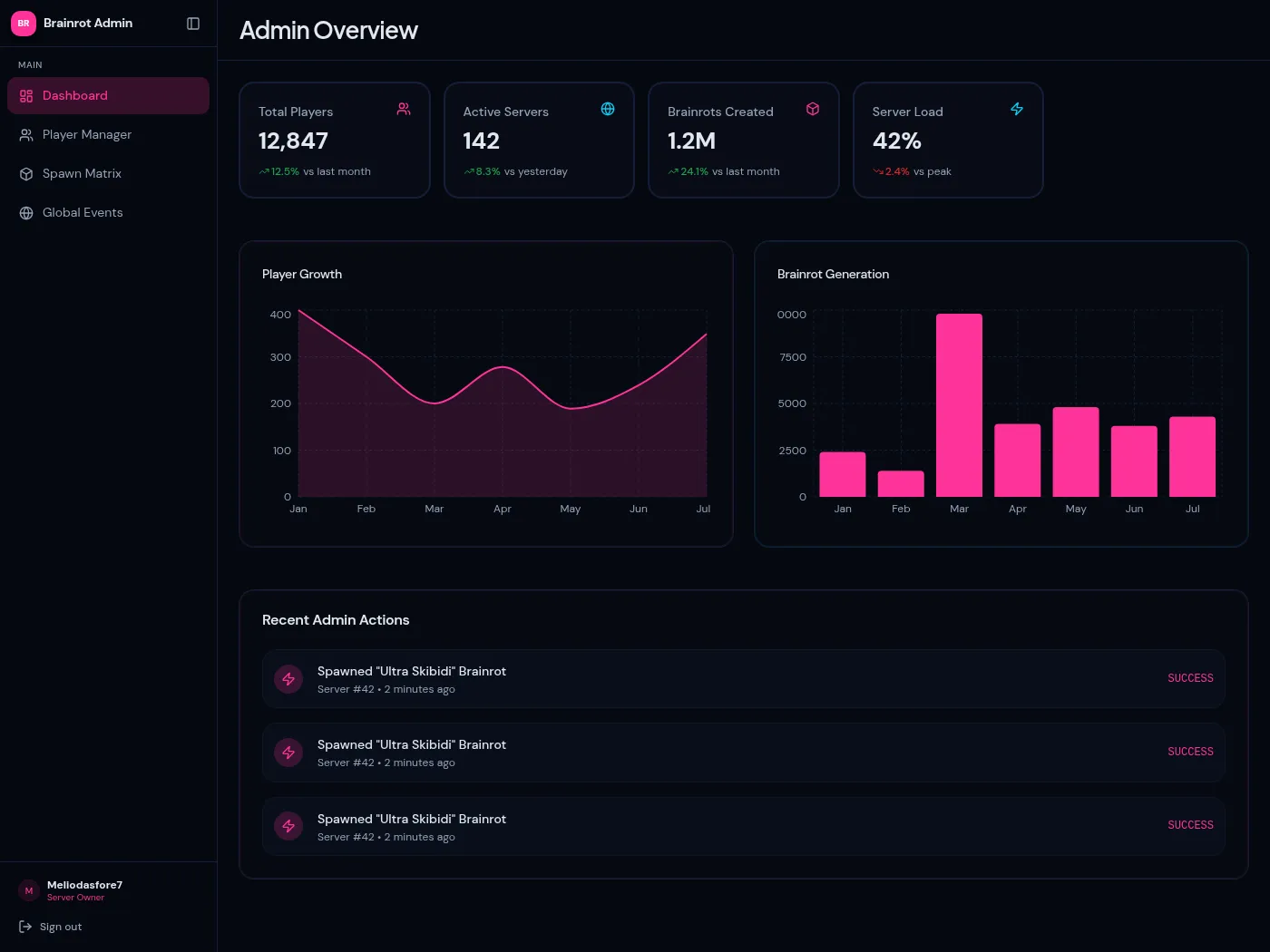 Brainrot Admin Panel
