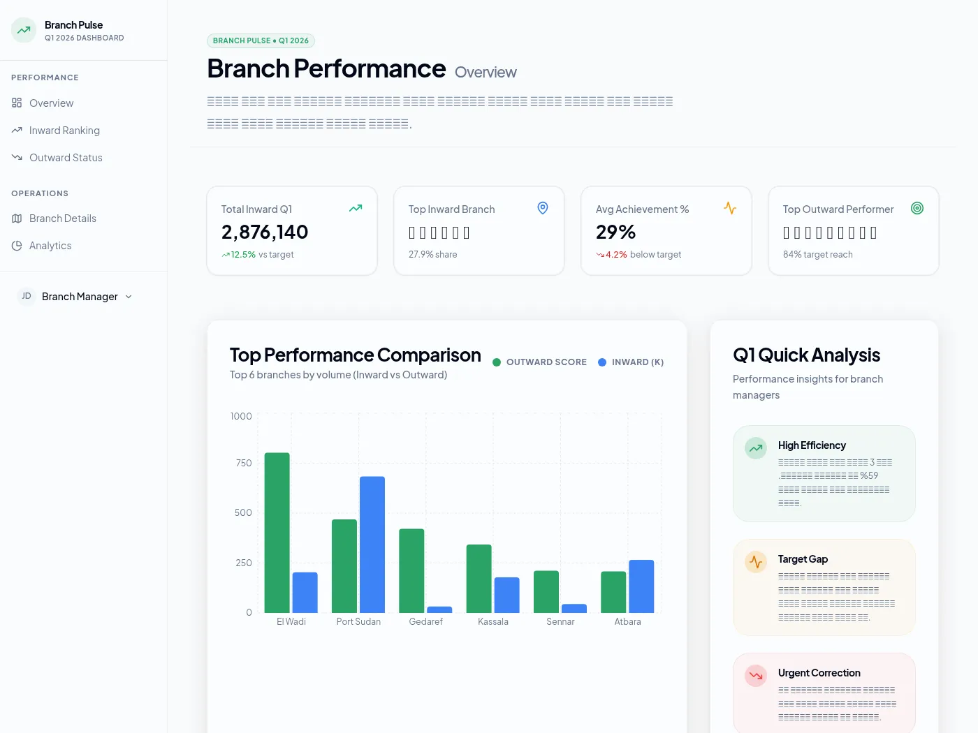 Branch Pulse Dashboard