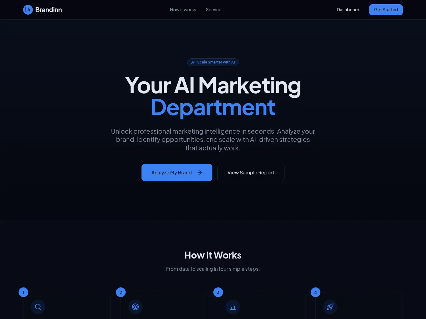 Brandinn AI Marketing Suite
