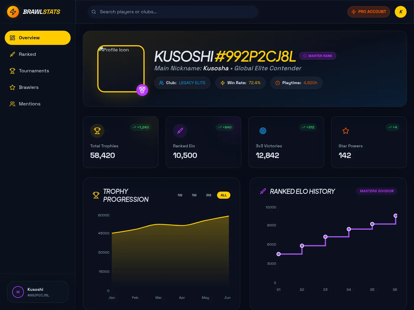 Brawl Stars Stats Explorer