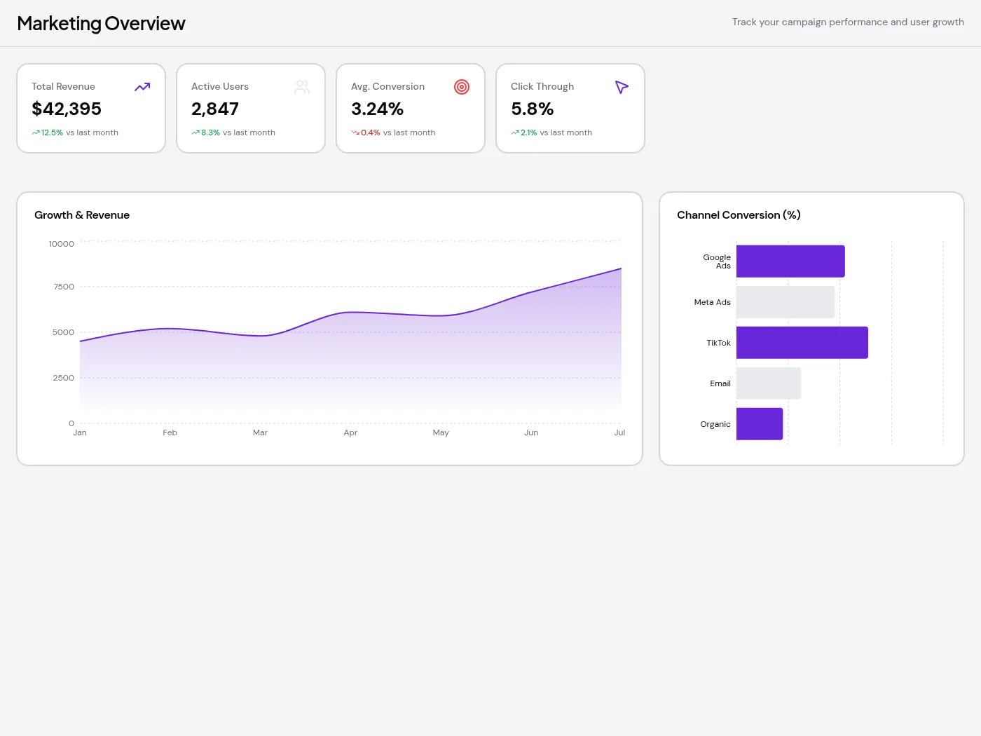 BrawlStars AI Coach Portal