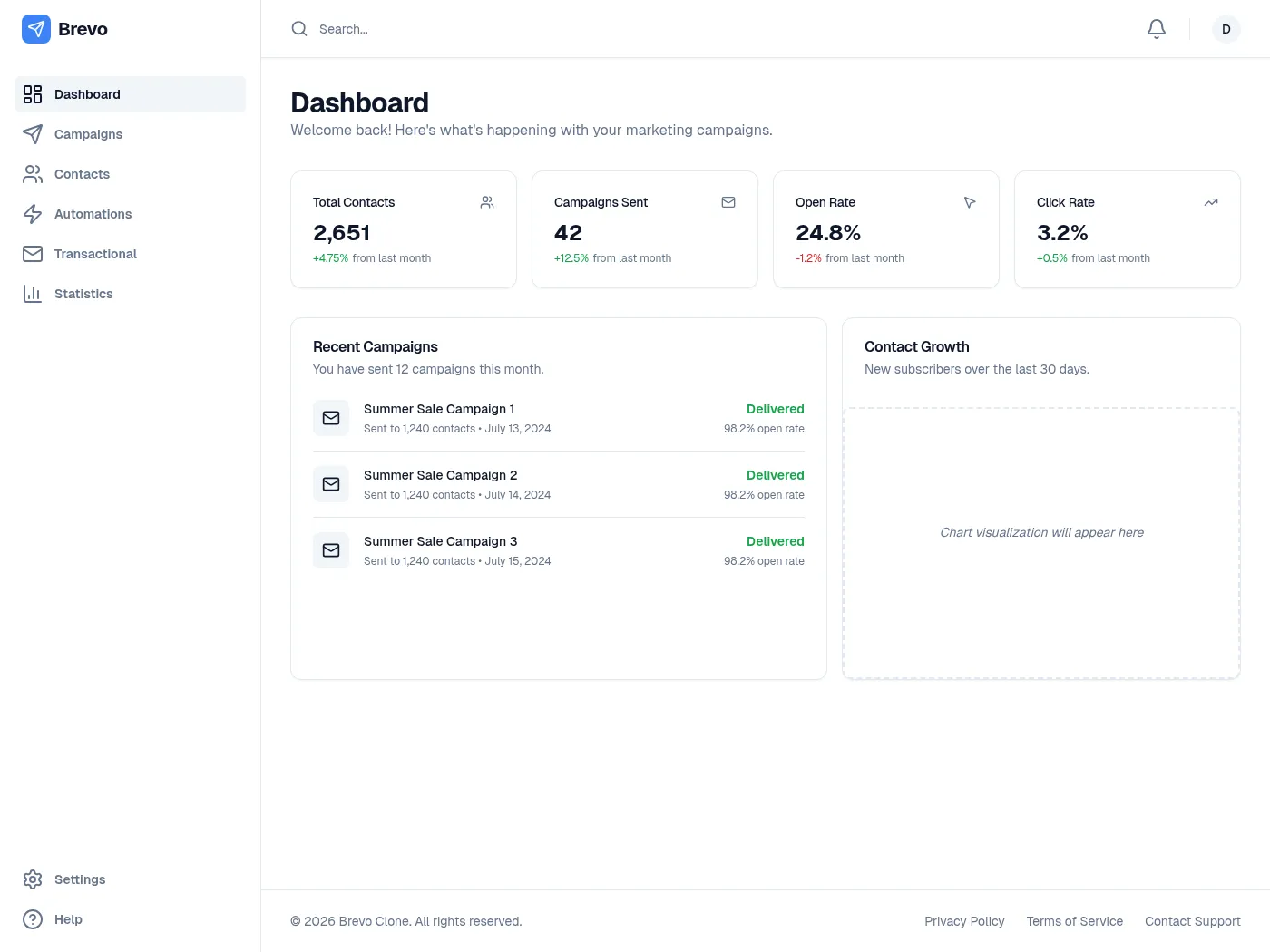Brevo Clone Platform