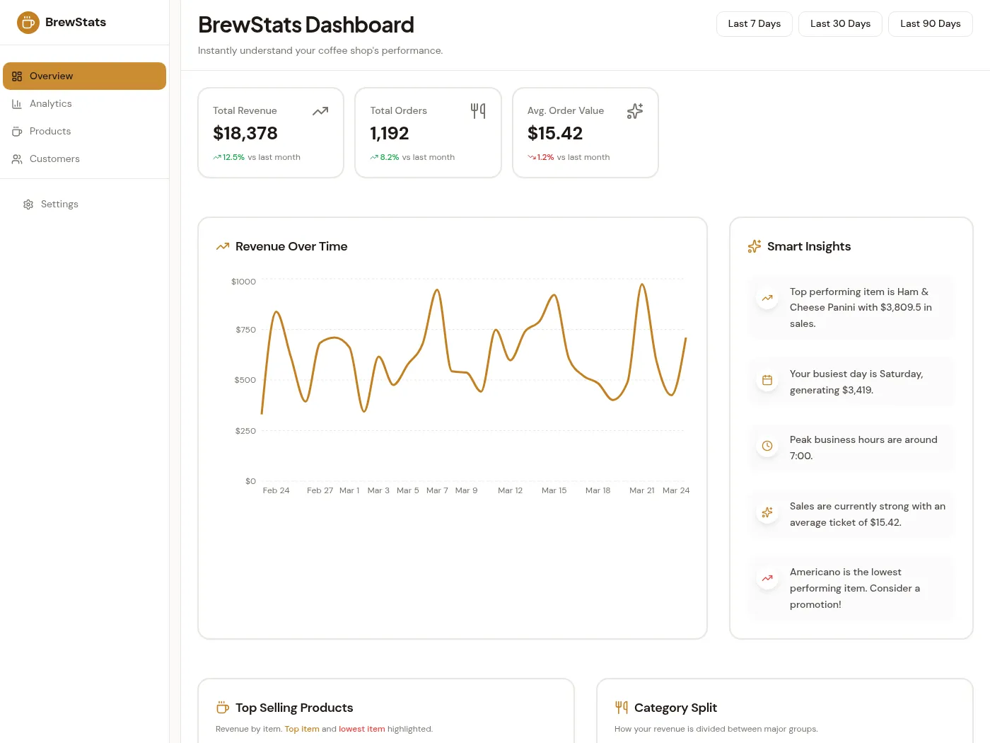 BrewStats Dashboard
