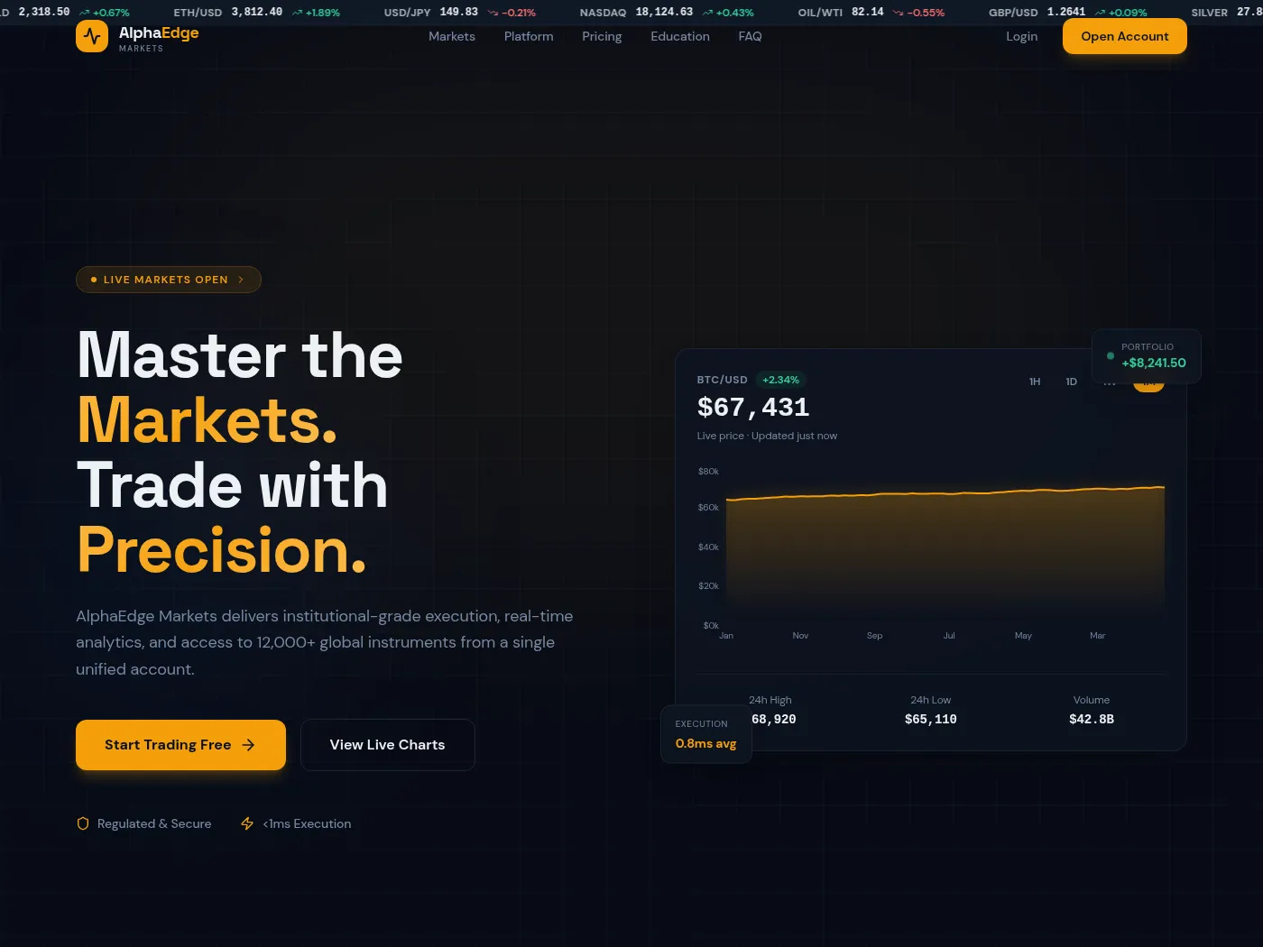 Broker Landing Pro (Remix)