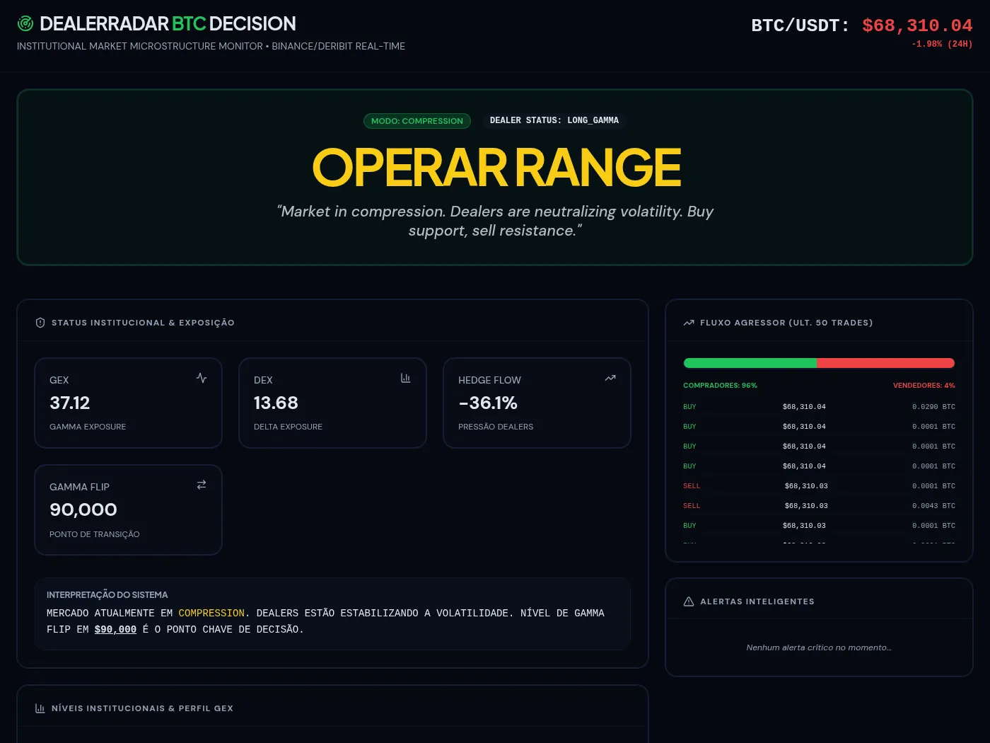 DealerRadar BTC Decision
