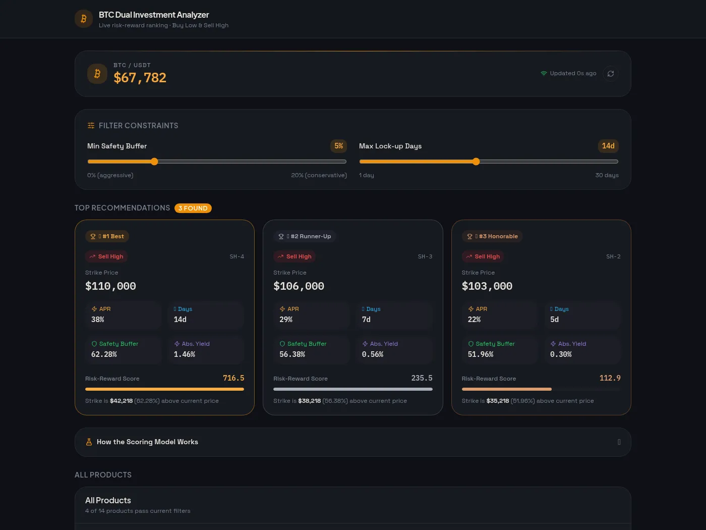 BTC Dual Investment Analyzer